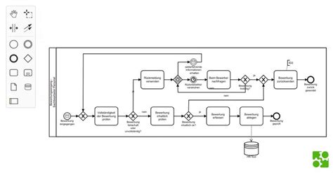 Pin Op Rs Bpmn