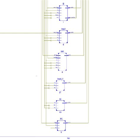 rtl block diagram of top download scientific diagram