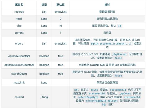 mybatis plus 自定义 count 查询 chen 的个人博客