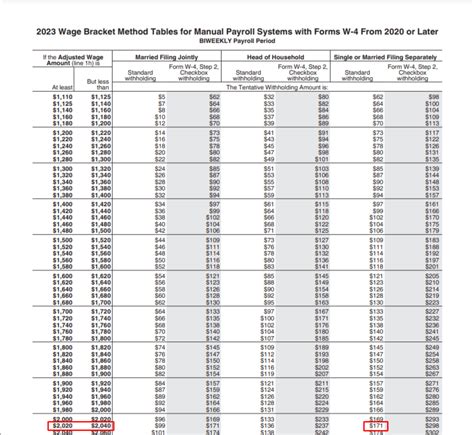 Tax Withholding Calculator 2024 With Dependents Winna Melita