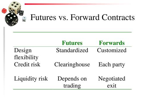 PPT Forward And Futures Contracts PowerPoint Presentation Free