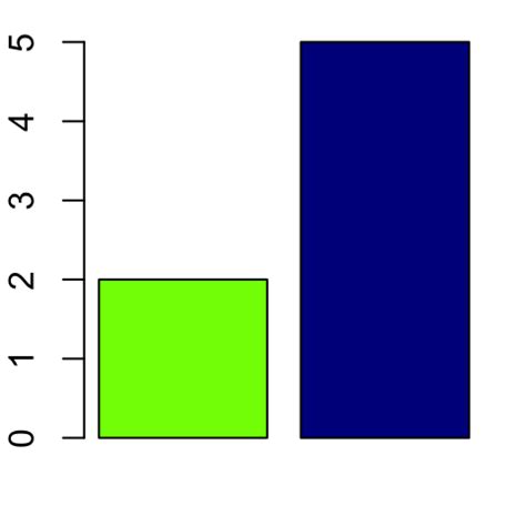 Colors In R Easy Guides Wiki STHDA