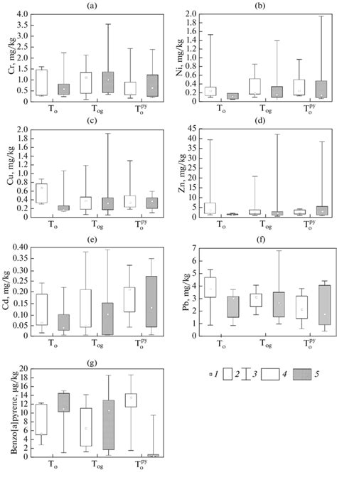 statistical parameters of the spatial variability 1 median 2 download scientific diagram