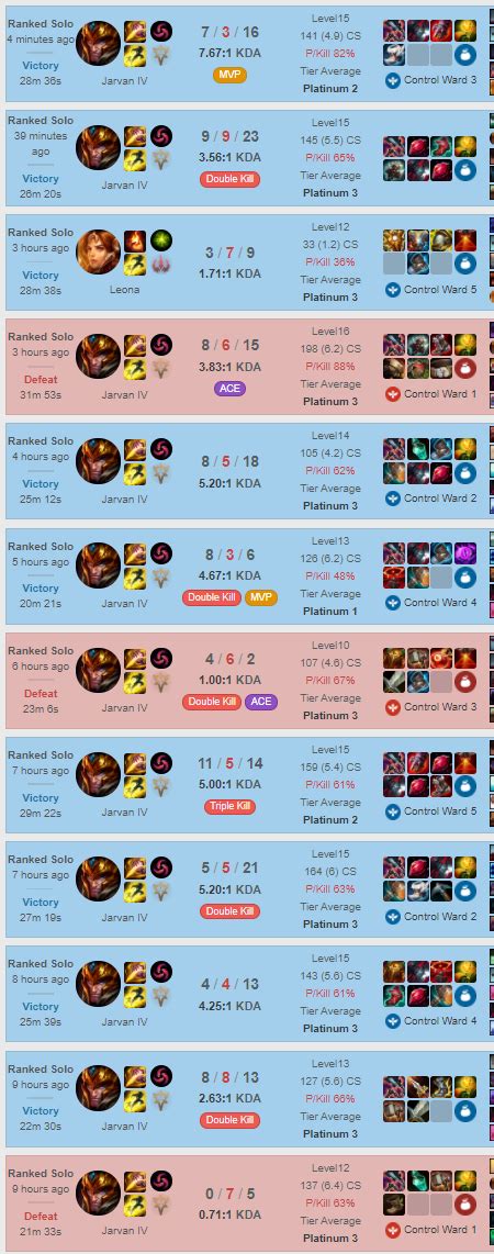Best Goredrinker Images On Pholder Aatrox Mains League Of Memes