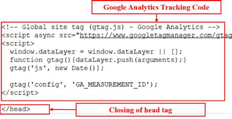 Where To Put Google Analytics Tracking Code Optimize Smart