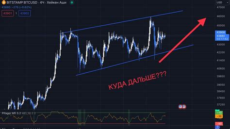 Что с биткоином Локальная картина и спотовый биткоин ETF YouTube