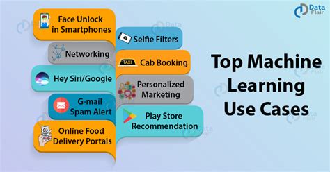 Top Machine Learning Use Cases Ml In Real Life Is No Less Than A