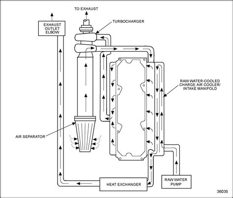 A Visual Explanation Of Marine Heat Exchanger Functionality