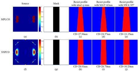applied sciences free full text mitigating the impact of mask absorber error on lithographic