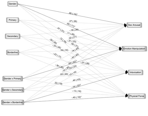 zero inflated poisson and logistic regression models predicting download scientific diagram