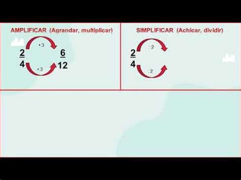 Video Amplificar Simplificar Y Valor De Razones YouTube