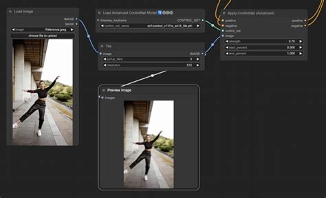 ControlNet Comfy UI