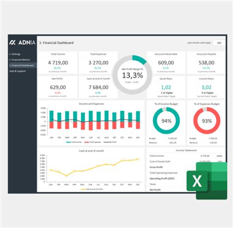 Excel Template Dashboard