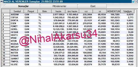 Nihal Sultan on Twitter Macd Al Verenler Tarama sı Not