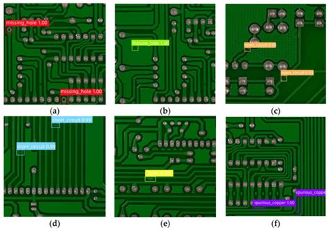 electronics free full text an enhanced detection method of pcb defect based on improved yolov7