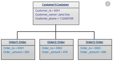 Apa Itu Component Diagram Mengenal Component Diagram