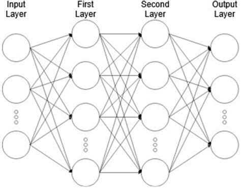 neural network diagram download scientific diagram