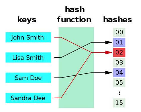 加解密（encryption）and 哈希（hash）算法 入门指引 知乎