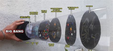 Maqueta Del Big Bang Big Bang Teoria Del Universo Big Ban