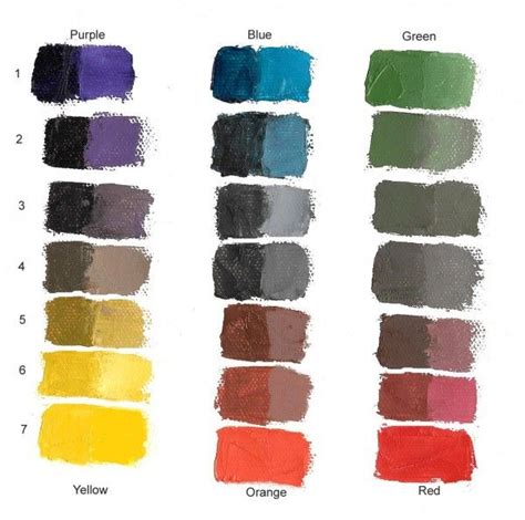 Let S Make Mud Understanding Mixing Complementary Colors Munsell