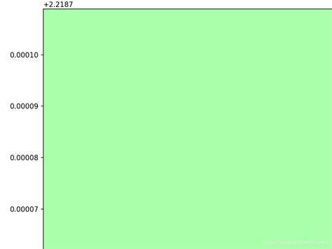 matplotlib pyplot pcolormesh matplotlib 3 3 3 documen