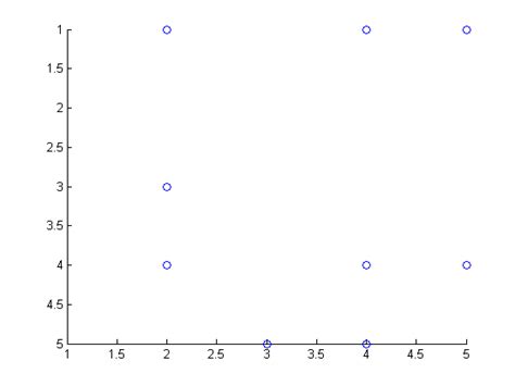 Matlab Density Plot In Matlab