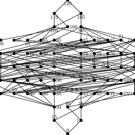 maximal subgroups of l3 4 no degree maximal subgroups no of orbits download scientific