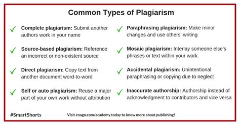 Common Types Of Plagiarism Enago