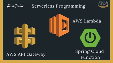 trigger spring cloud function on aws lambda using api gateway