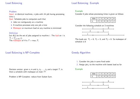 example load balancing is np complete greedy algorithm docslib