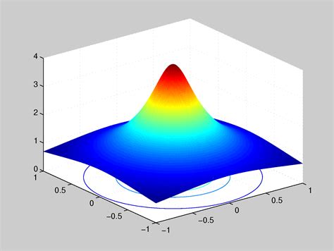 shooting method blasius matlab
