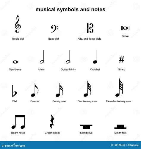 Definir S Mbolos Musicais Elementos De S Mbolos Musicais Cones E