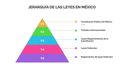 Jerarquía de las leyes en México