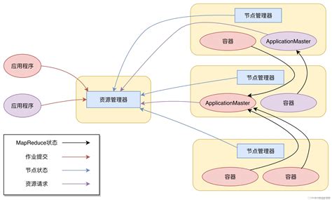 hadoop大数据开发基础 hadoop应用开发 csdn博客
