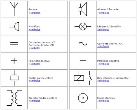 SIMBOLOGÍA DE COMPONENTES ELÉCTRICOS Y ELECTRÓNICOS Electrotec Bar