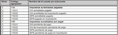 Catálogo de Cuentas SAT Guía 2023