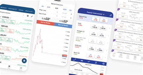 What Are The Best Demo Trading Accounts In The UK Business Expert