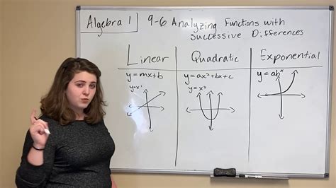 9 6 Analyzing Functions With Successive Differences YouTube