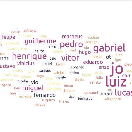 Descubra Os Nomes De Meninos Mais Belos E Nicos Beb Da Mam