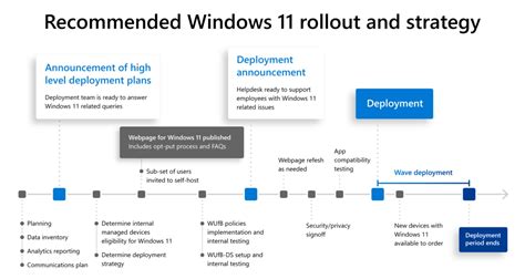 Microsoft Reveals How It Upgraded 190 000 Devices To Windows 11