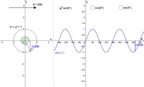 the unit circle and the graphs of sin cos and tan geogebra