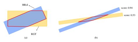 examples of iou between oriented bounding boxes obbs a iou between download scientific
