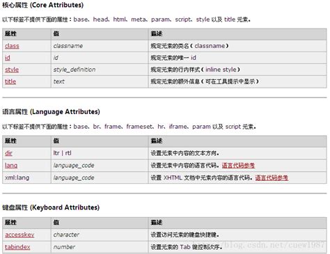 iframe使用总结（实战） tattribute csdn博客