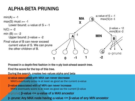 ppt minimax search and alpha beta pruning powerpoint presentation free download id 7022978