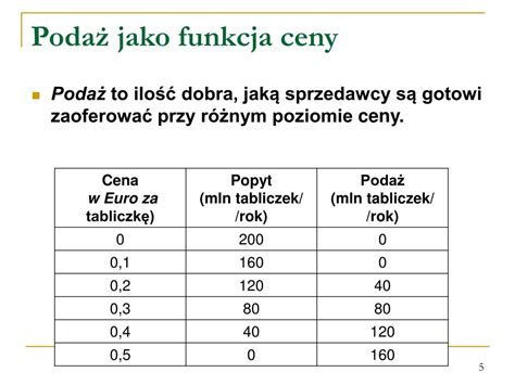 PPT Popyt i podaż PowerPoint Presentation free download ID 3752381