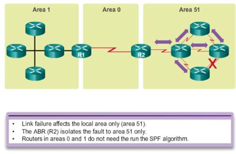 CCNA 2 Practice Final Exam Answer 2016 100 CCNA V5 02 Cisco CCNA
