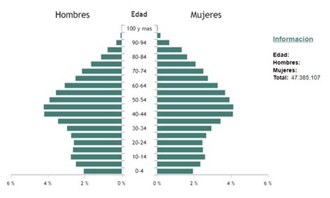 Envejecimiento de la población mundial causas y consecuencias Blog