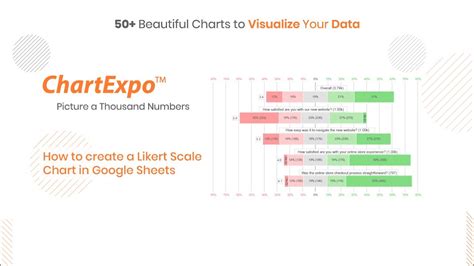 How To Create Likert Scale Chart In Google Sheets Survey Analysis