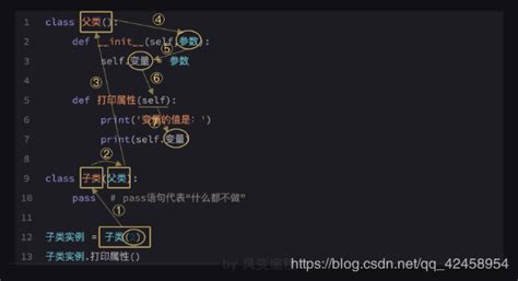 python学习之初始化函数和类的继承 豌豆ip代理