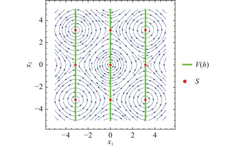 algorithms to compute the largest invariant set contained in an algebraic set for continuous